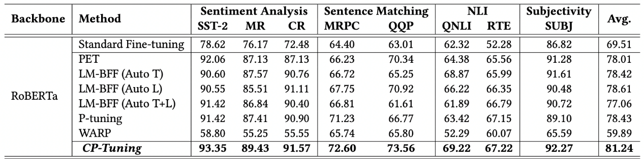 阿里云机器学习PAI开源中文NLP算法框架EasyNLP，助力NLP大模型落地-阿里云开发者社区