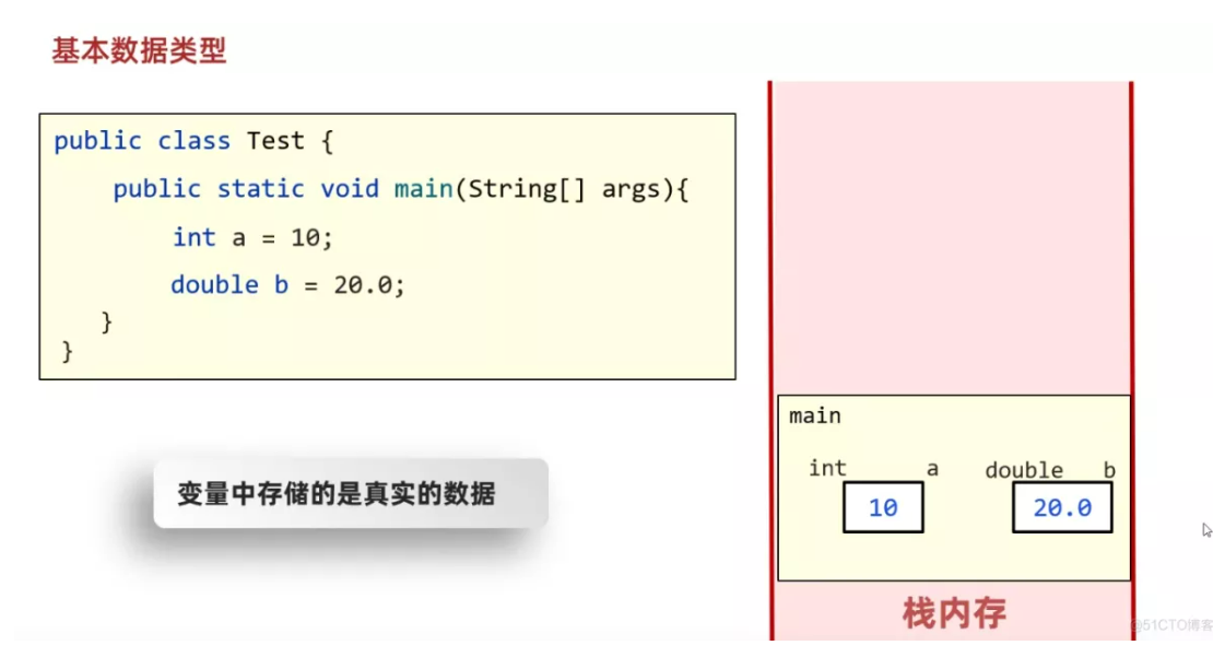 Java学习第六天笔记 方法124 基本数据类型和引用数据类型 阿里云开发者社区