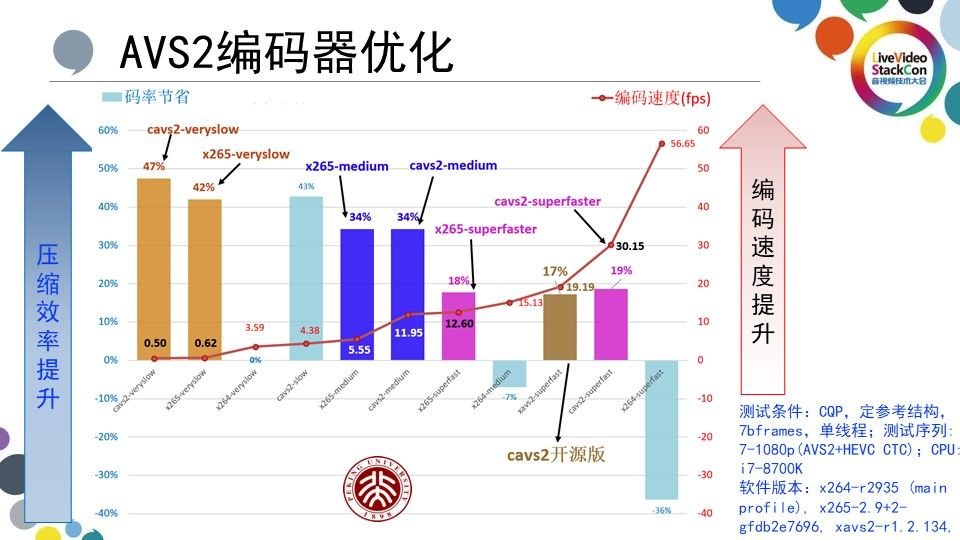 新一代视频编码标准：VVC、AVS3-阿里云开发者社区