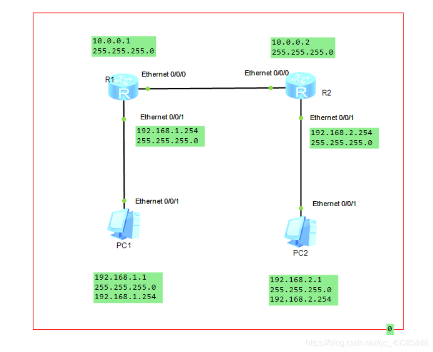 基于华为eNSP的静态路由RIP与OSPF配置教程-开发者社区-阿里云