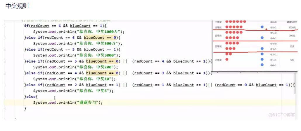java学习第七天笔记-方法144-综合练习-双色球算法3 -阿里云开发者社区