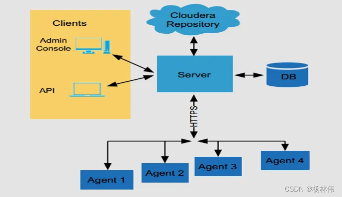 CDH和CloudManager概述-阿里云开发者社区