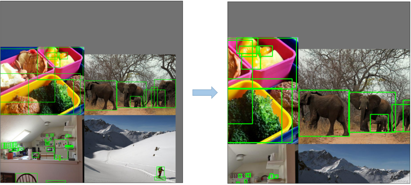 YOLOv5的Tricks | 【Trick12】YOLOv5使用的数据增强方法汇总-阿里云开发者社区