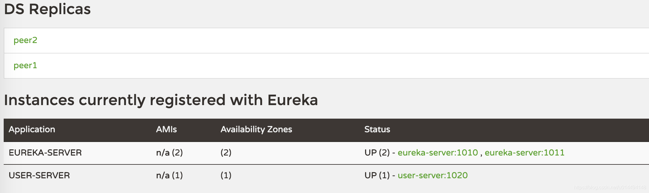 SpringCloud极简入门-Eureka集群&Eureka调优-阿里云开发者社区