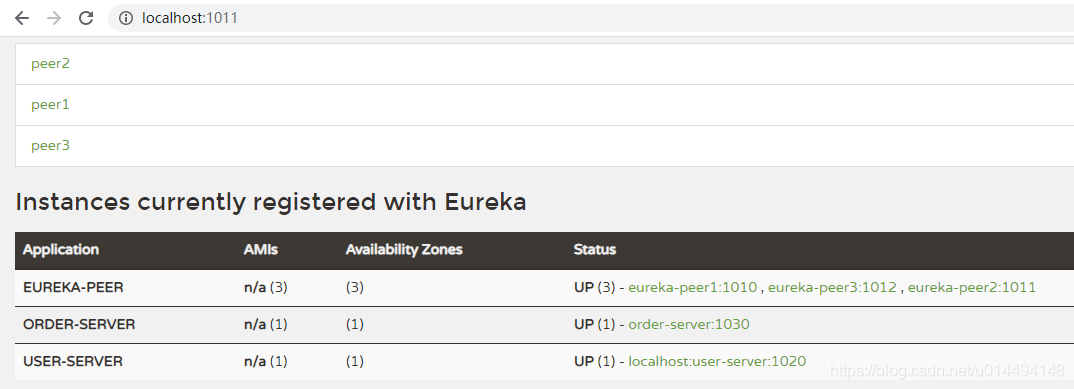 SpringCloud极简入门-Eureka集群&Eureka调优-阿里云开发者社区