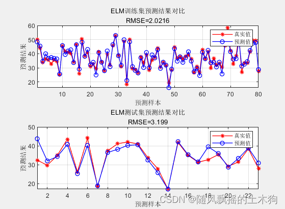 【MATLAB第50期】基于MATLAB的RELM-LOO多输入单输出回归&分类预测算法与RELM及ELM进行对比-阿里云开发者社区