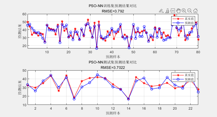 【MATLAB第62期】基于MATLAB的PSO-NN、BBO-NN、前馈神经网络NN回归预测对比-阿里云开发者社区