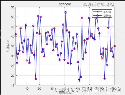 【MATLAB第9期】基于MATLAB的xgboost算法安装超详细教学（踩坑避雷指南）暂时仅限于Windows系统 #末尾含源码获取链接-阿里云开发者社区
