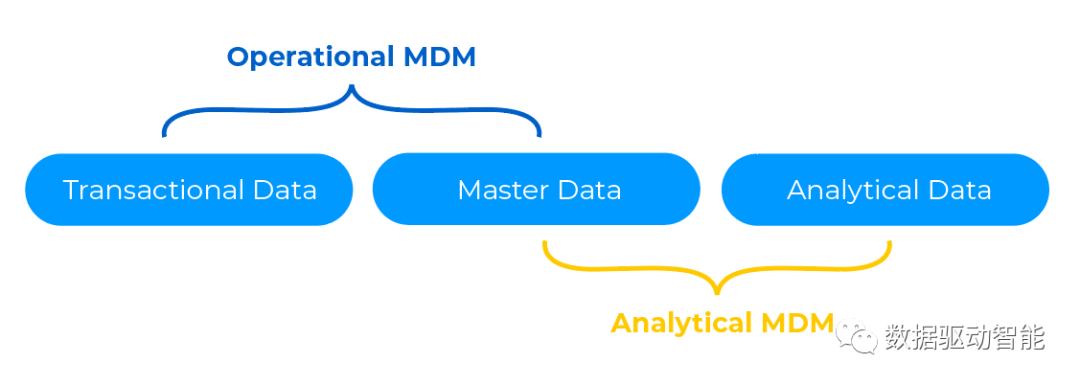你知道什么是操作型MDM什么是分析型MDM吗-阿里云开发者社区