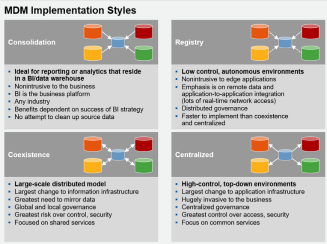 主数据管理的前世 今生 未来（一文深入了解主数据管理）（下）-阿里云开发者社区