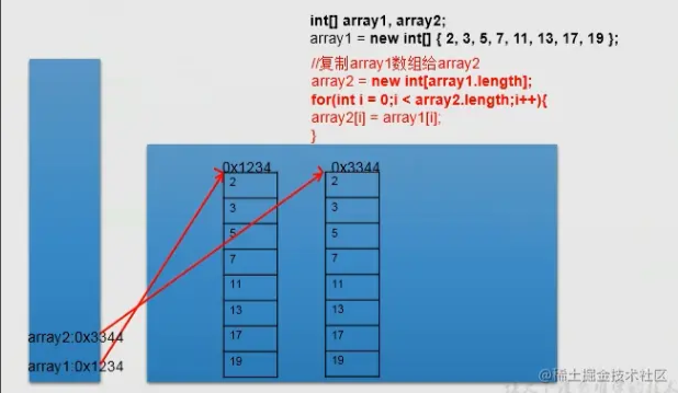 数组中涉及到的常见算法 阿里云开发者社区