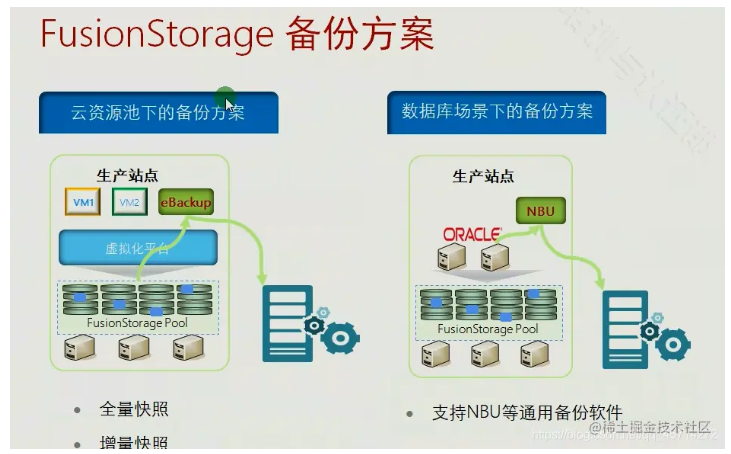 FusionStorage分布式存储架构核心组件与IO流程详解-开发者社区-阿里云