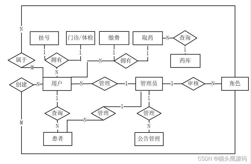 基于springboot的医院门诊管理系统 阿里云开发者社区 