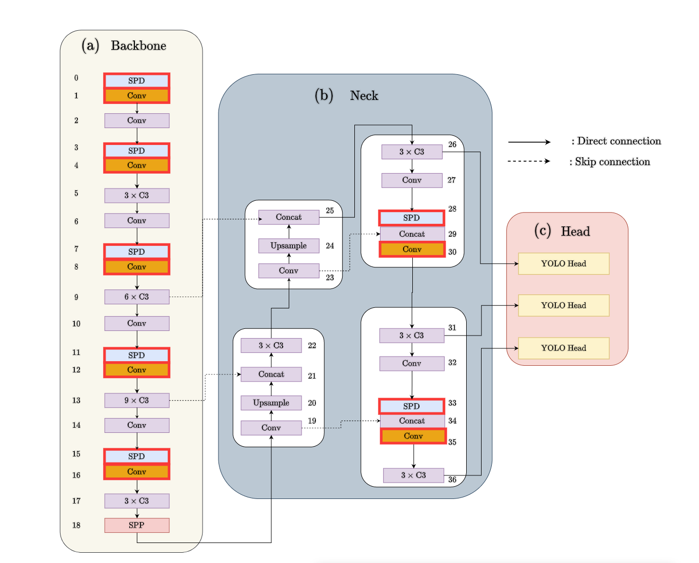 用于低分辨率图像和小物体的新 CNN 模块SPD-Conv-阿里云开发者社区