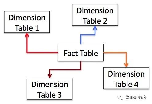 数据模型建设最佳实践和思考-阿里云开发者社区
