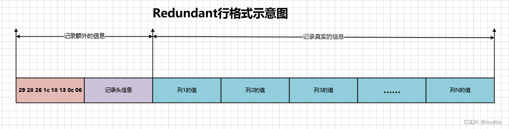 一文带你了解mysql之innodb 记录结构【下篇】 阿里云开发者社区 