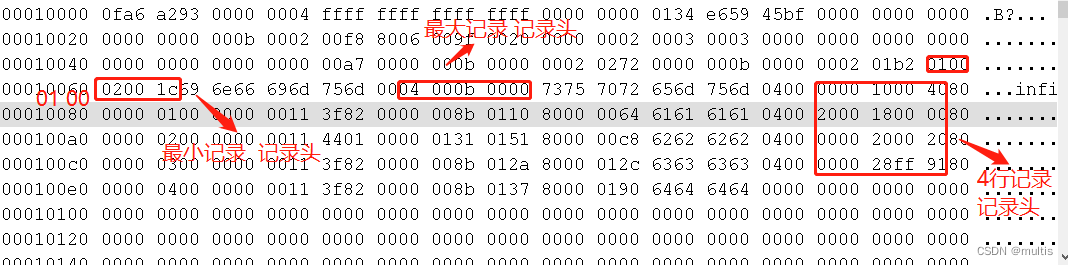 一文带你了解MySQL之InnoDB 数据页结构-阿里云开发者社区