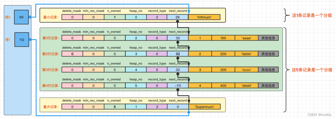 一文带你了解MySQL之InnoDB 数据页结构-阿里云开发者社区