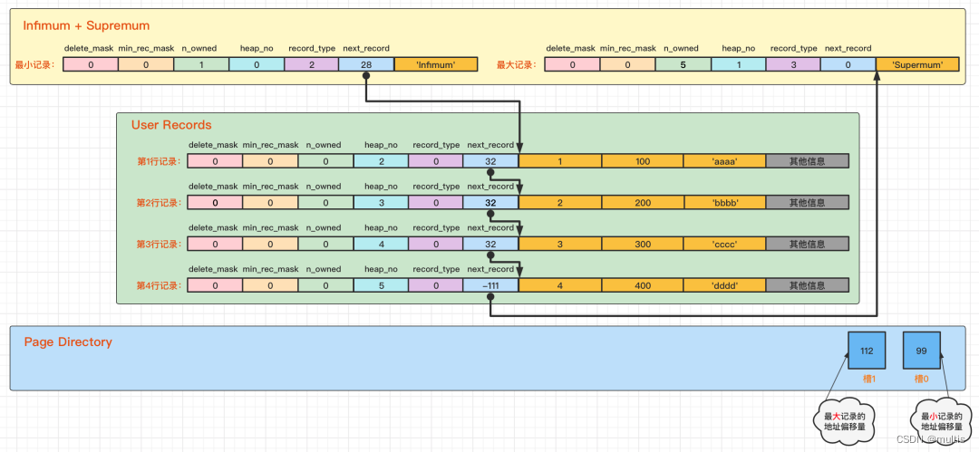 一文带你了解MySQL之InnoDB 数据页结构-阿里云开发者社区