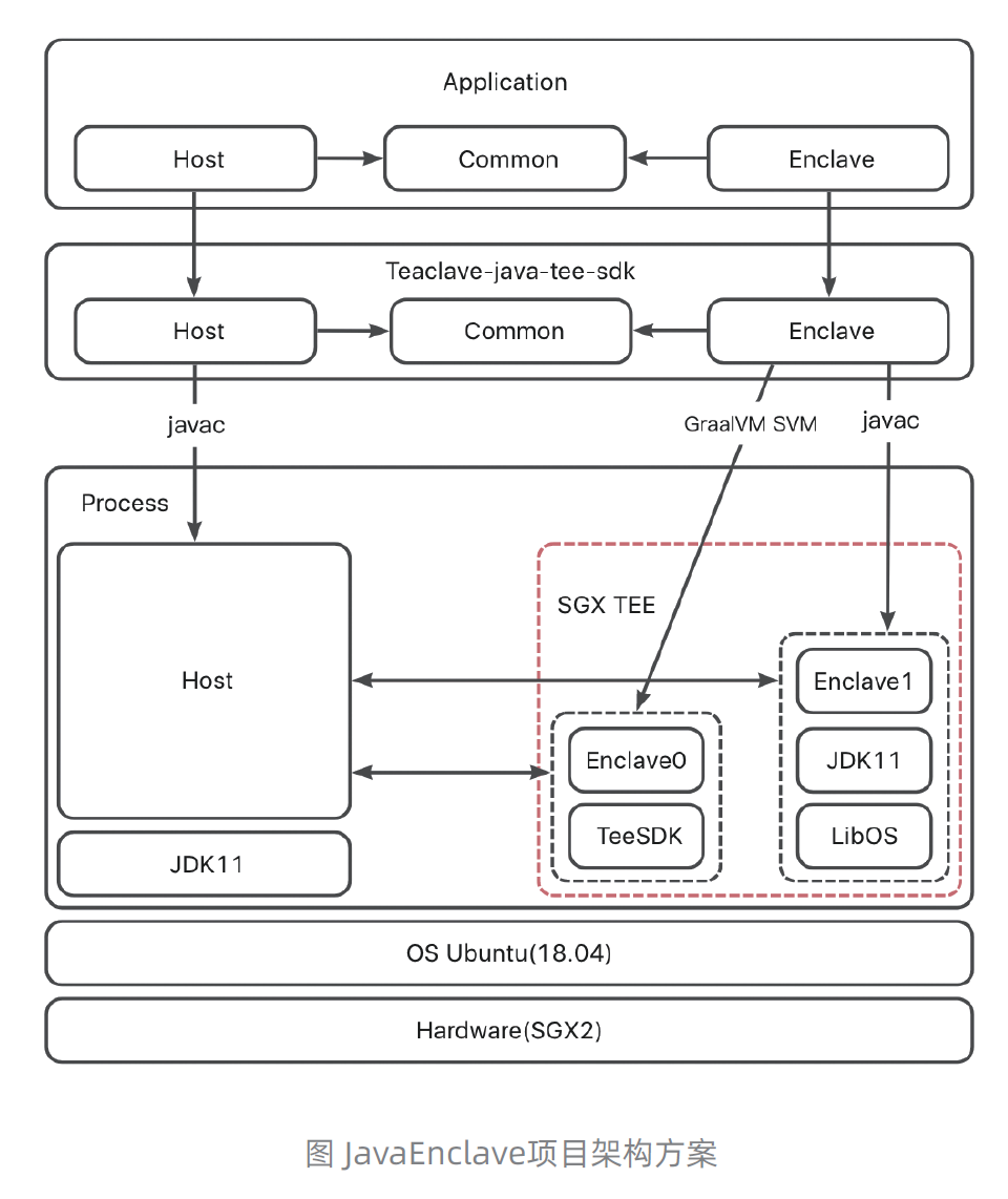 带你读《2022龙蜥社区全景白皮书》——5.7.1 机密计算平台技术-阿里云开发者社区