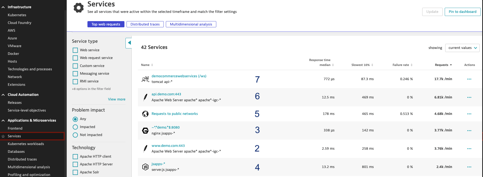 使用 Dynatrace 对 Node.js 应用的性能数据进行分析-阿里云开发者社区