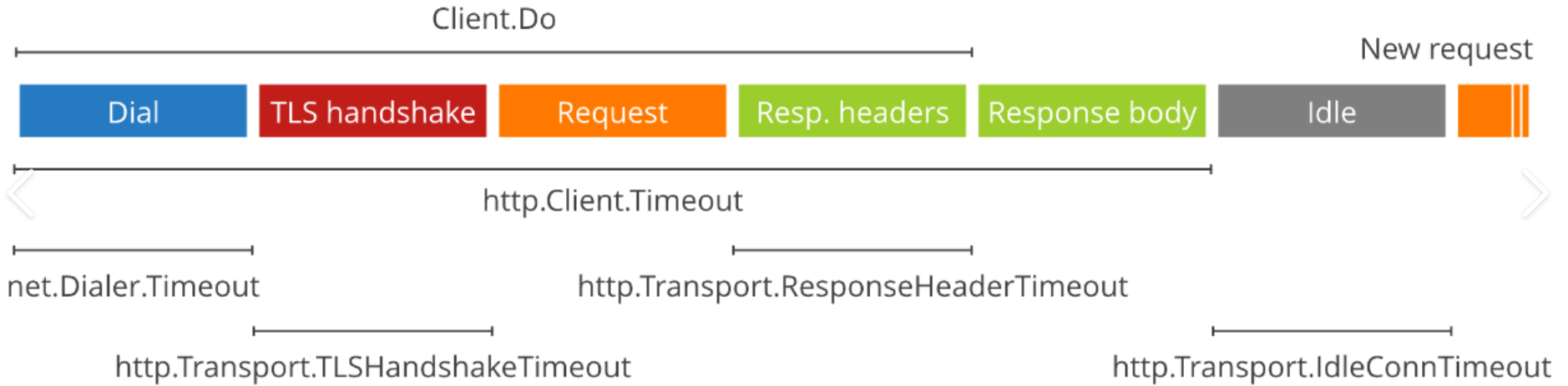 Angular HTTP 请求自定义 timeout 值的一种实现思路-阿里云开发者社区