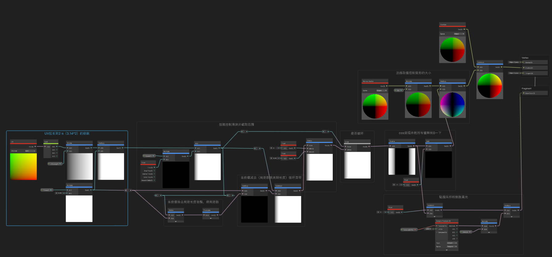 浅谈Unity之ShaderGraph-模型膨胀流动-阿里云开发者社区