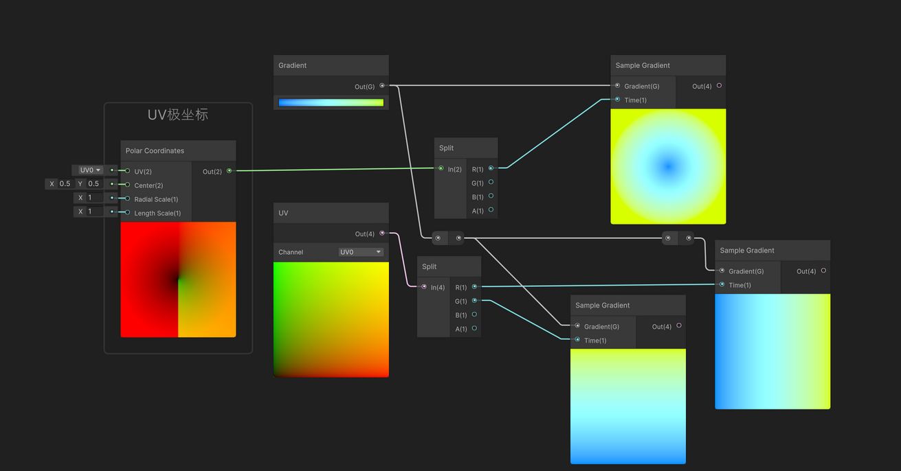 浅谈Unity之ShaderGraph学习笔记-03-阿里云开发者社区