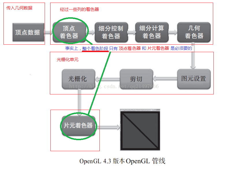 Opengl学习笔记二:opengl语法、渲染管线以及具体实现过程详解 阿里云开发者社区