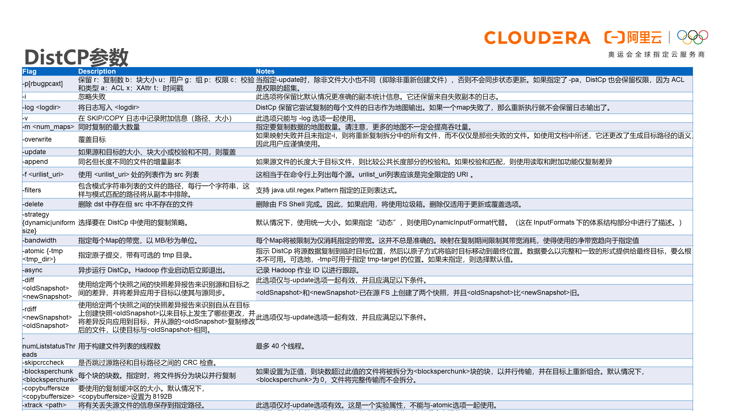 HDFS 迁移到 CDP-阿里云开发者社区