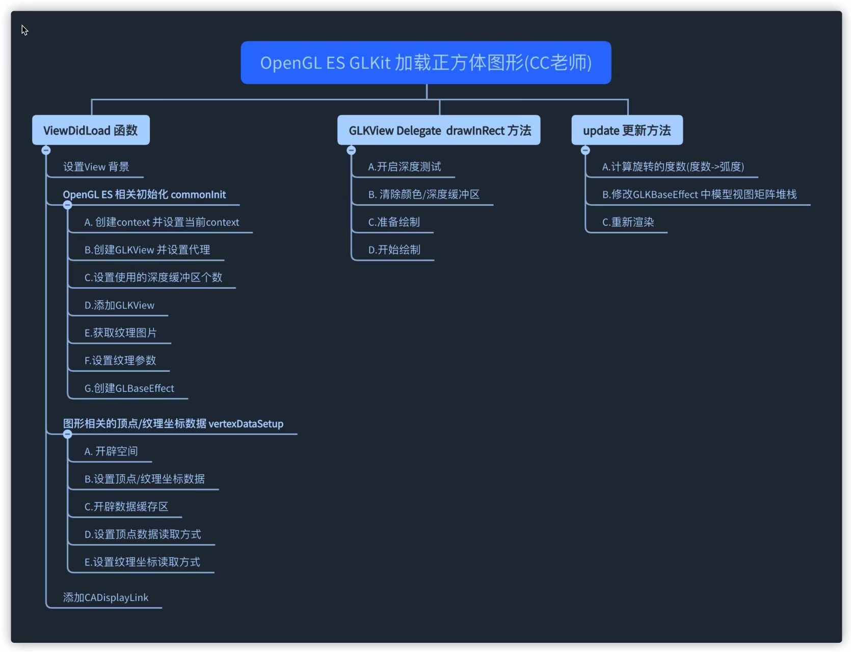 GLKit详解 (下) 与 OpenGL GLSL 初探 (3) (11)-阿里云开发者社区