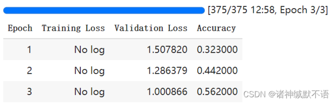 用huggingface.transformers.AutoModelForSequenceClassification在文本分类任务上微调预训练模型-阿里云开发者社区