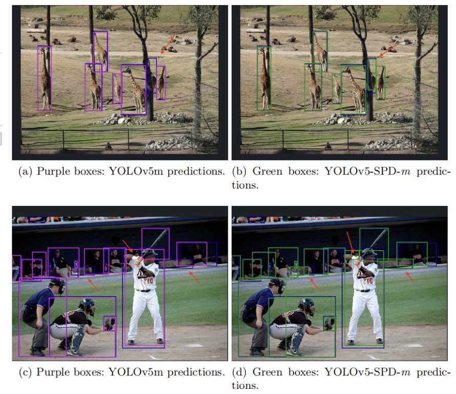 使用SPD-Conv模块改进YOLOv5解决小目标和低分辨率检测问题-开发者社区-阿里云