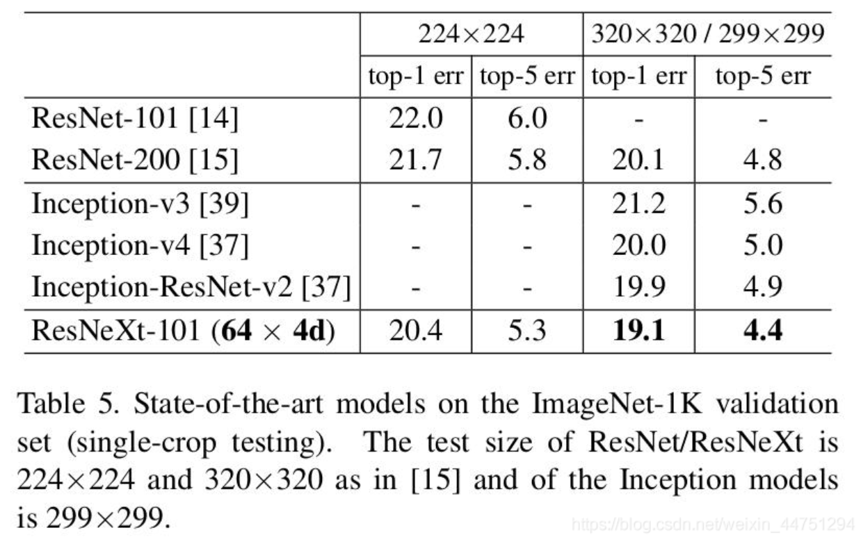 ResNeXt结构的pytorch实现-阿里云开发者社区