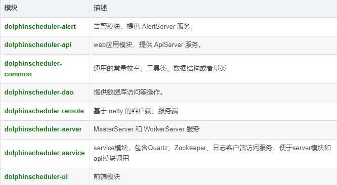 DolphinScheduler教程（03）- 源码分析-阿里云开发者社区