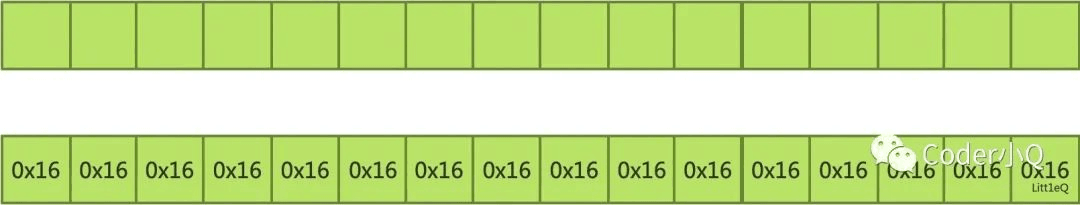 【密码学】一文读懂MD2-阿里云开发者社区
