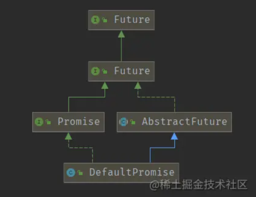 从源码上理解Netty并发工具-Promise-阿里云开发者社区