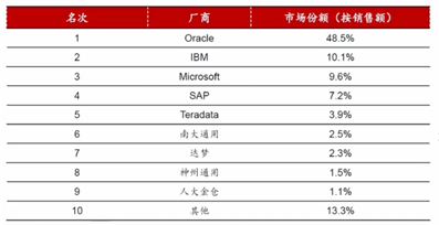国产化背景下DBA从Oracle转型PostgreSQL职业路径-开发者社区-阿里云