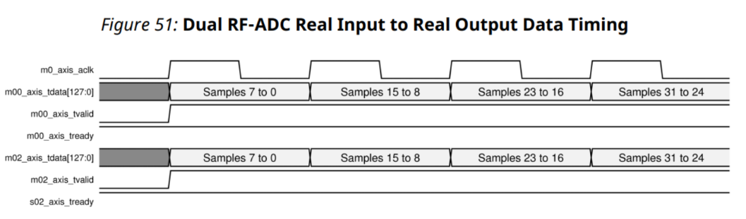 RFSoC的RF-ADC内部原理与关键配置深度解析-开发者社区-阿里云