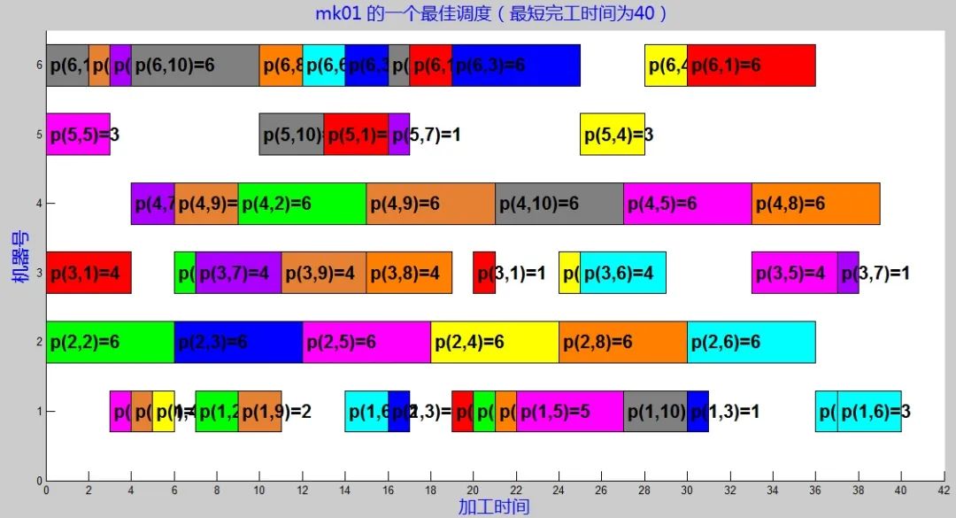 10分钟用Python或MATLAB制作漂亮的甘特图（Gantt）-阿里云开发者社区