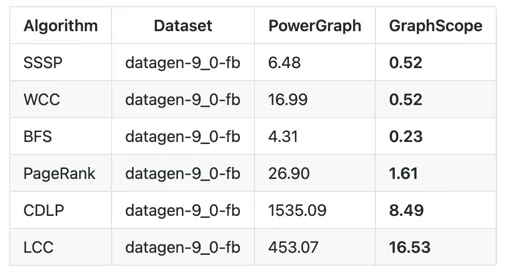 开源！一文了解阿里一站式图计算平台GraphScope-阿里云开发者社区