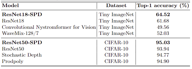 用于低分辨率图像和小物体的新 CNN 模块SPD-Conv-阿里云开发者社区