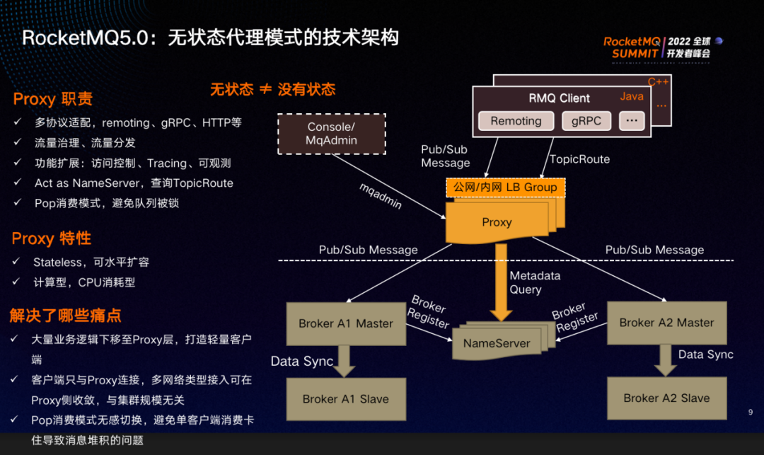 RocketMQ 5.0：无状态代理模式的探索与实践-阿里云开发者社区