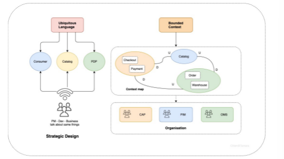 一分钟搞懂 DDD-阿里云开发者社区