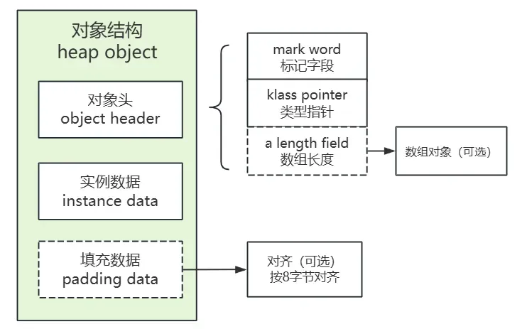 Java synchronized实现原理之锁升级与ObjectMonitor机制-开发者社区-阿里云