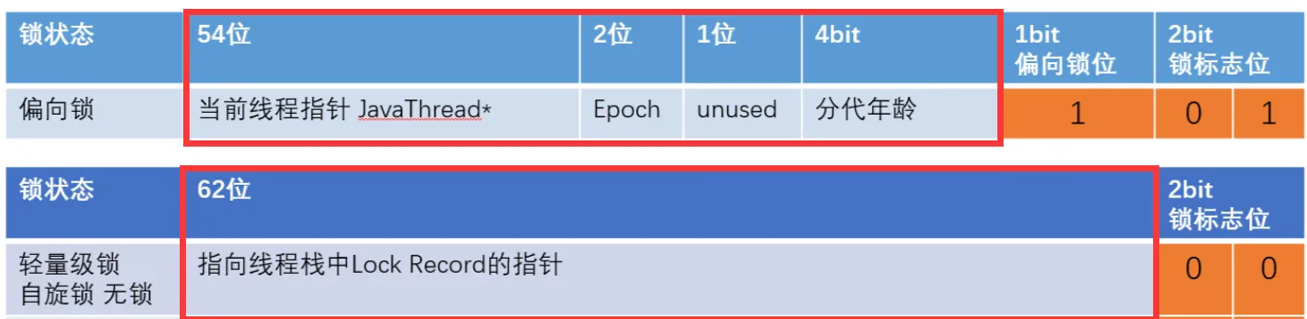 Java synchronized实现原理之锁升级与ObjectMonitor机制-开发者社区-阿里云