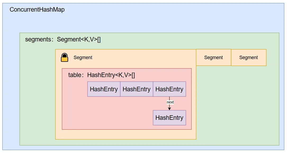 【Java并发】【ConcurrentHashMap】适合初学体质的ConcurrentHashMap入门-阿里云开发者社区