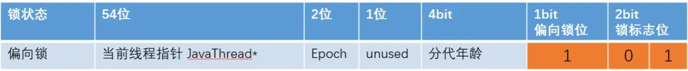 Java synchronized实现原理之锁升级与ObjectMonitor机制-开发者社区-阿里云