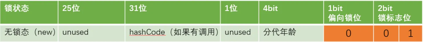 Java synchronized实现原理之锁升级与ObjectMonitor机制-开发者社区-阿里云