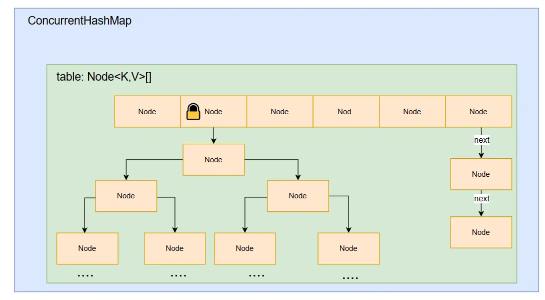 【Java并发】【ConcurrentHashMap】适合初学体质的ConcurrentHashMap入门-阿里云开发者社区